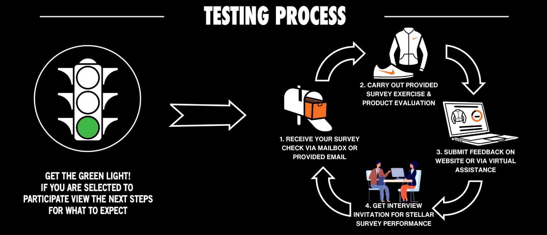 About - Nike Product Testing